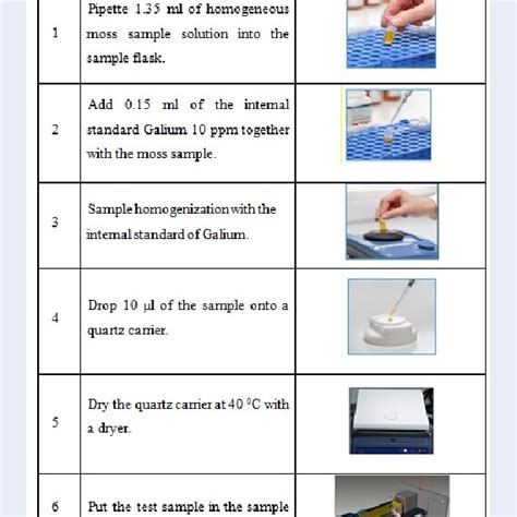 steps to create moss samples for txrf download scientific diagram
