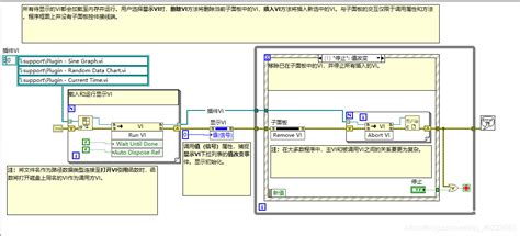Labview学习笔记（三）—通过按钮控制前面板不同界面的显示labview前面板显示两页 Csdn博客