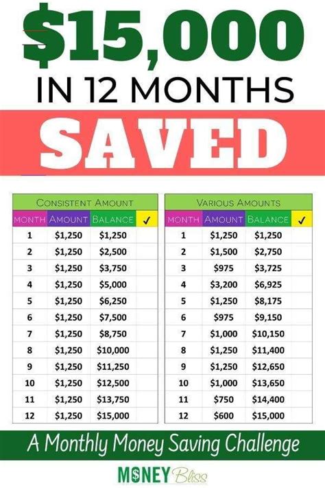 Save 15000 In A Year Chart