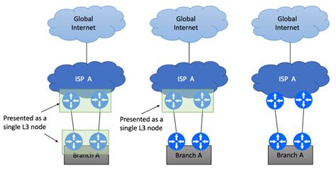 BGP For Enterprise Networks BGP Help