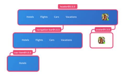 Building Micro Frontends With Components Creating Startups
