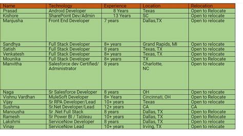 ram koyilada on linkedin java android sharepoint javafullstackdeveloper salesforcedeveloper…
