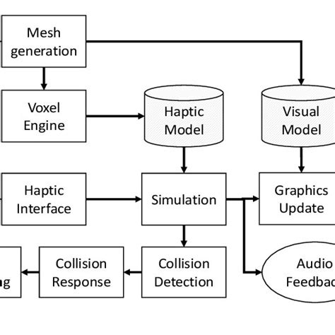 Schematic Representation Of The Modules Composing The System