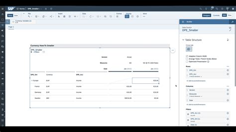 Sap Analytics Cloud Currency Conversion With Conve Sap Community