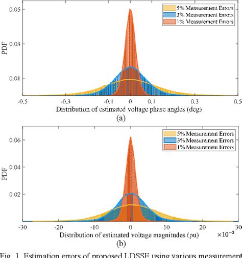 Figure 1 From Linear Distribution System State Estimation By Hybrid