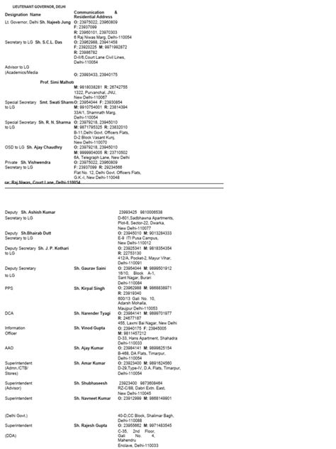 data delhi excel pdf politics of india delhi