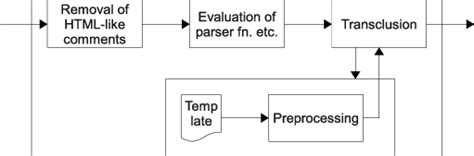 Preprocessing In The Mediawiki Parser Download Scientific Diagram