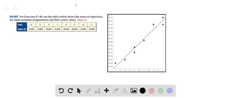 Solved Draw A Flowchart To Input The Monthly Salary Of An Employee And