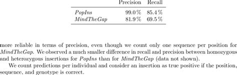 Comparison Of Popins And Mindthegap On Simulated Data Download
