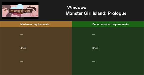 Monster Girl Island Prologue 시스템 요구 사항 2025 Pc 테스트 🎮