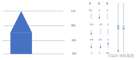 Open3d根据点云高程渲染热力图open3d 渲染图片 Csdn博客