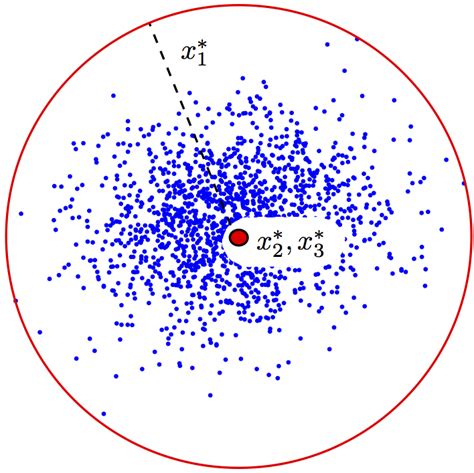 Stochastic Optimization Automatic Control Laboratory ETH Zurich