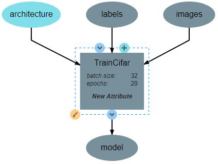 Creating Operations Deepforge Documentation