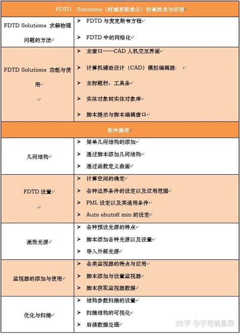 FDTD Solutions时域有限差分仿真技术与应用 知乎