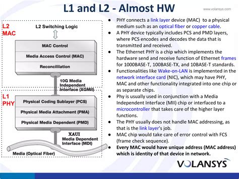 Network Topologies L1 L2 Basics Networking Devices Pptx Computer Networking Computing