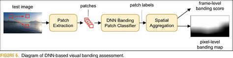 Figure 2 From Understanding Banding—perceptual Modeling And Machine Learning Approaches For