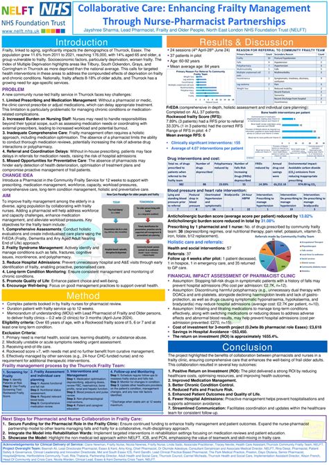 Collaborative Care Enhancing Frailty Management Through Nurse