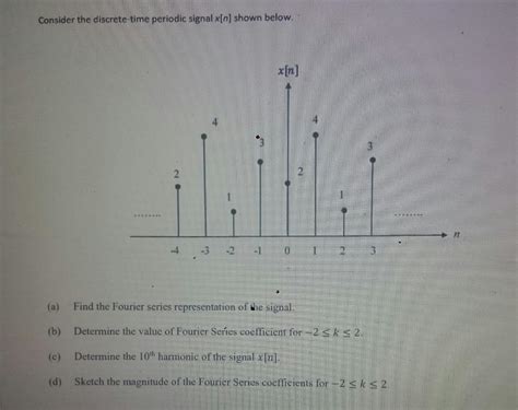 Solved Consider The Discrete Time Periodic Signal X[n] Shown