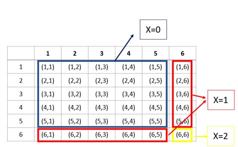statistika random variabel dan contoh soal