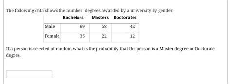 Solved The Following Data Shows The Number Degrees Awarded Chegg Com