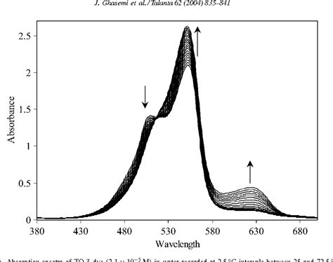 Figure 1 From Thermodynamic Characterization Of The Dimerization
