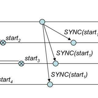 Logical Clock Synchronization Provided By The ClockSynchronizer
