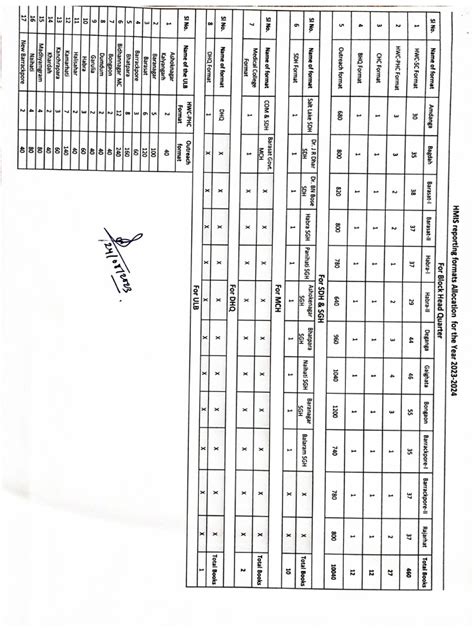 Allocation Of Hmis Format On 24 08 2023 Pdf