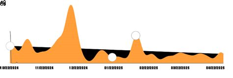 cve 2024 9287 exploits and severity feedly