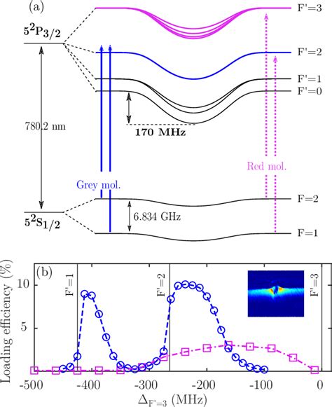 Figure 1 From All Optical Bose Einstein Condensates In Microgravity