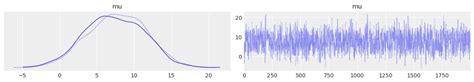 Model Comparison — Pymc V5102 Documentation