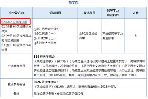 经济学考研丨南财南师外交学院公布23年招生简章专业目录参考书目 知乎