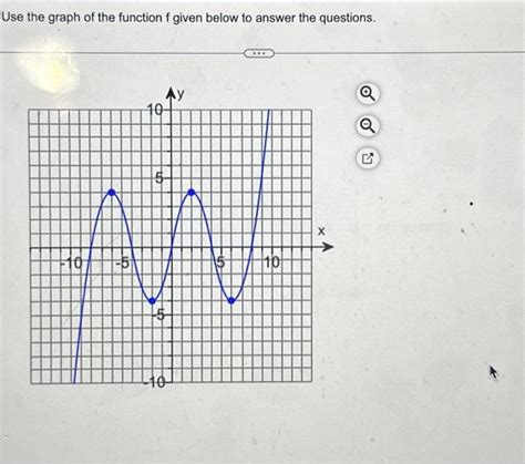 Solved Use The Graph Of The Function F Given Below To Answer Chegg