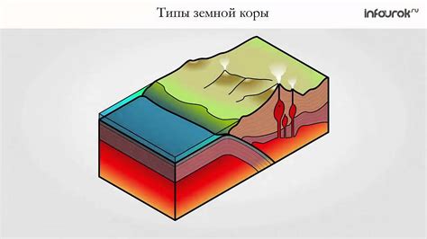 Литосферные плиты и современный рельеф - YouTube