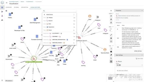最全 Neo4j 可视化图形数据库的工具！51cto博客neo4j 可视化