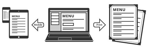 Live Sync Menus Imenupro Help