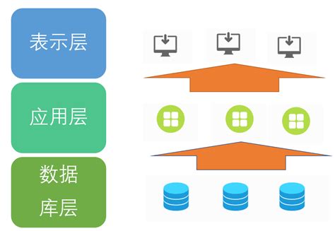 Sap那些事 实战篇 83 Sap几种客户端简要说明 知乎