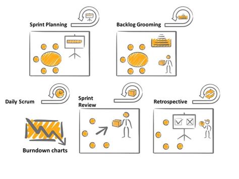 From Scrum To Flow Using Actionable Agile Metrics Pdf Technology And Computing