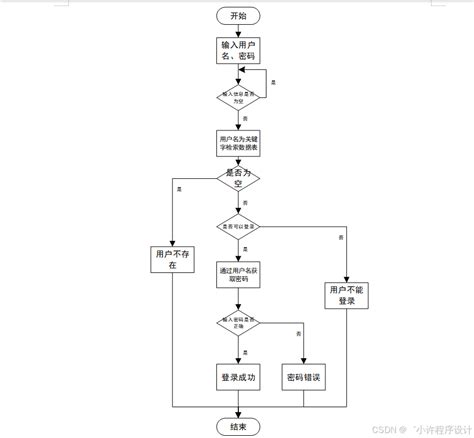 计算机毕设springboot大明生鲜超市送货系统的设计与实现 基于spring Boot框架的大明生鲜超市配送管理系统的设计与开发 大明生鲜超市送货系统：基于spring Boot的信息化解
