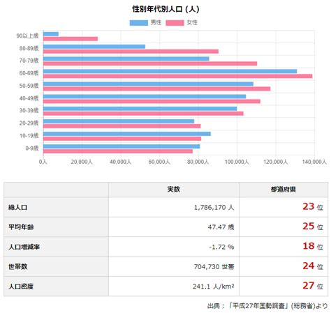 熊本県知事選は22日投開票、データでみる熊本県｜政治・選挙プラットフォーム【政治山】