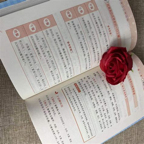 怎么吃降血压血脂高血压一日三餐怎么吃降高血压饮食食谱高血糖血脂血压食品书稳定三高高血压食疗养生书大全饮食调理高血压食疗书虎窝淘