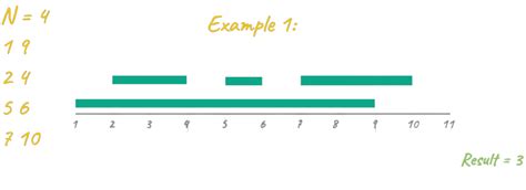 Upsolving Classical Competitive Programming Greedy Problems
