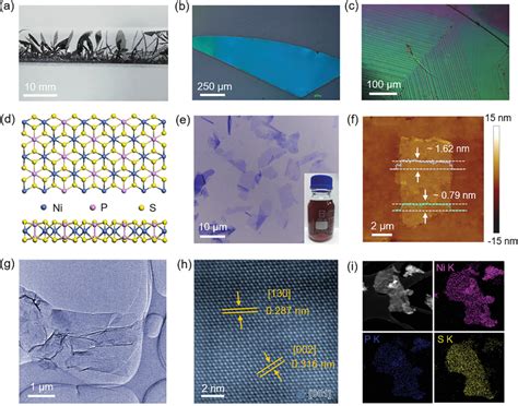 characterization of the nips3 flakes a c bulk nips3 crystals with