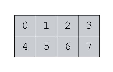 How To Use Numpy Full Sharp Sight