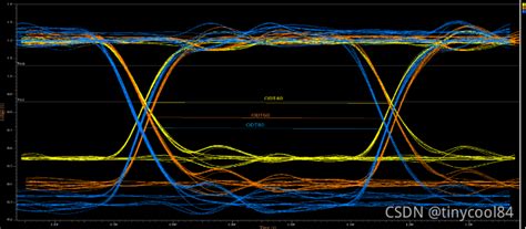 Ddr4 设计概述以及分析仿真案例（硬件学习）ddr4 Rzq Csdn博客