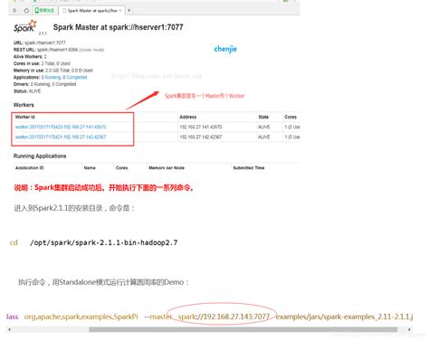 Spark集群运行模式理解spark的运行模式 集群 Csdn博客