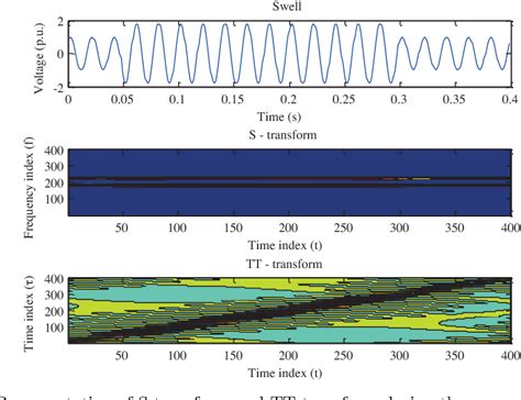 figure 8 from classification of power quality disturbances using s