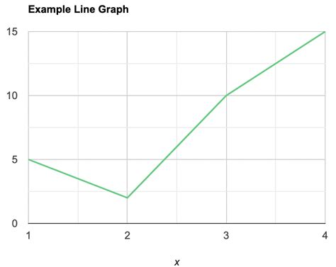 Graphical Representation Of Data GeeksforGeeks
