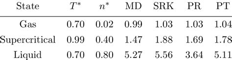Speed Of Sound For Three Thermodynamic States Download Scientific Diagram
