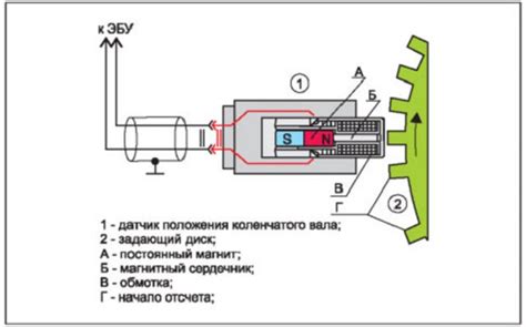 Назначение датчика ДПКВ | AUTO-GL.ru