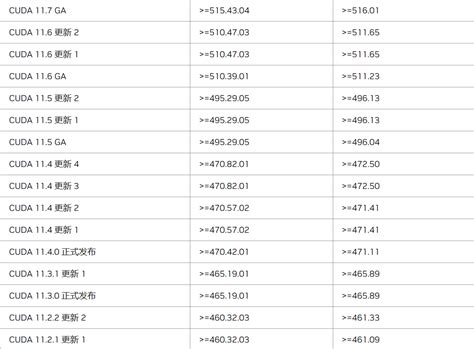 深度学习环境的配置深度学习环境配置 Csdn博客